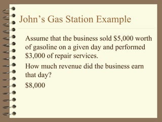CHAPTER 2 Recording Business Transactions | PPT