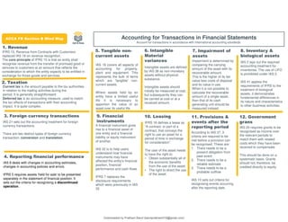 acca-f7-mind-maps.pdf