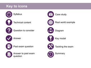 ACCA-Financial Reporting (FR)-Teaching Slides.pptx