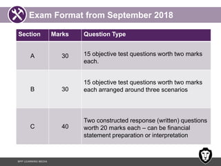 ACCA-Financial Reporting (FR)-Teaching Slides.pptx