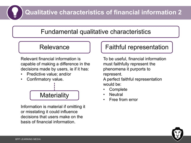 ACCA-Financial Reporting (FR)-Teaching Slides.pptx