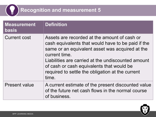 ACCA-Financial Reporting (FR)-Teaching Slides.pptx