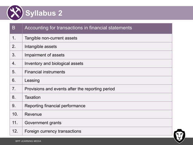 ACCA-Financial Reporting (FR)-Teaching Slides.pptx