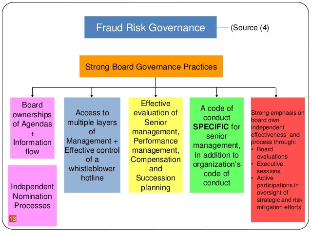 ACCA-IIA Singapore Seminar 2015 part 2 fraud risk governance