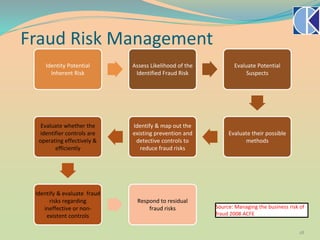 ACCA-IIA Singapore Seminar 2015 Part 3 Fraud Risk Assessment | PPTX