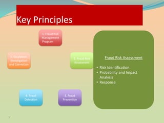 ACCA-IIA Singapore Seminar 2015 Part 3 Fraud Risk Assessment | PPT