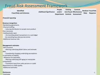 ACCA-IIA Singapore Seminar 2015 Part 3 Fraud Risk Assessment | PPT