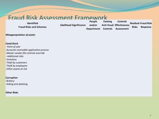 ACCA-IIA Singapore Seminar 2015 Part 3 Fraud Risk Assessment | PPT