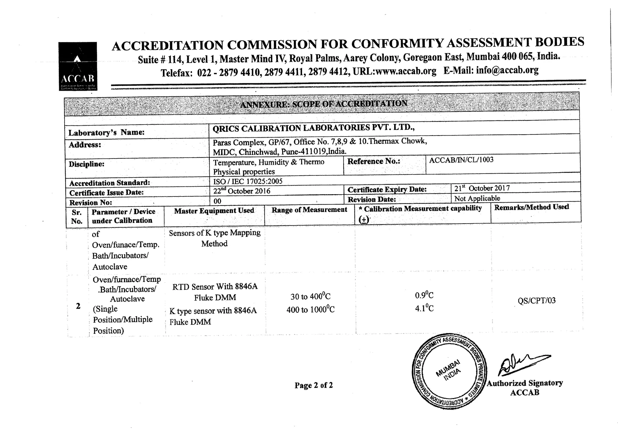 Accab certificate & scope | PPT