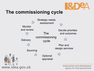 Acca commissioning, procurement, purchasing and third sector commissioning | PPT