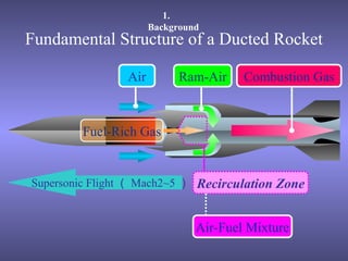 Accademic conference | PPT