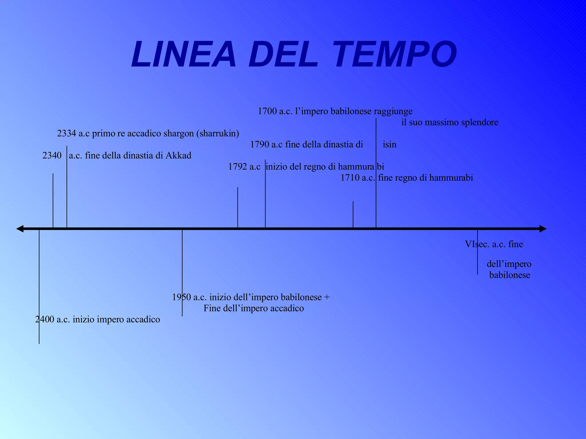 Accadi E Babilonesi | PPT