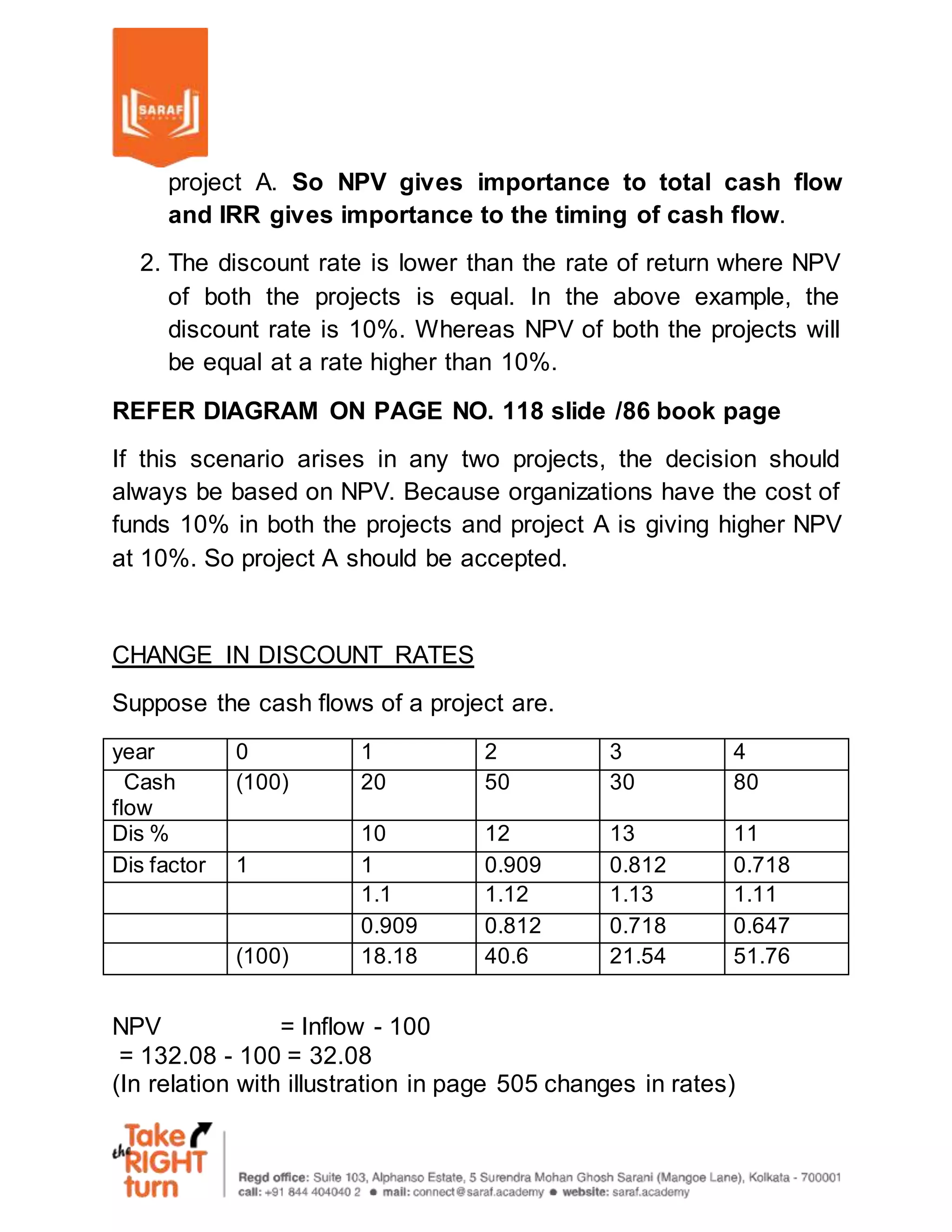 ACCA F9 Investment appraisal-Discounted Cash Flow Techniques | DOCX