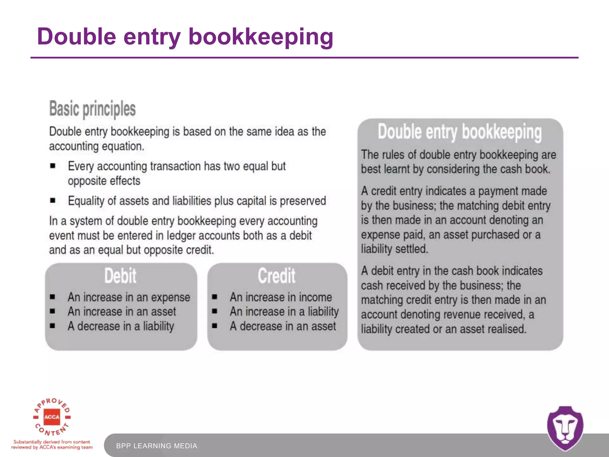 ACCA FIA_Financial Accounting (FA)_Revision Slides_2019.pptx