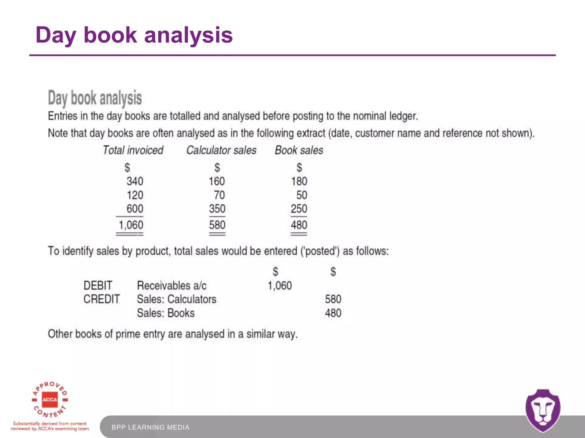 ACCA FIA_Financial Accounting (FA)_Revision Slides_2019.pptx