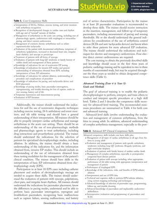 ACC AHA AAP RECOMMENDATIONS FOR TRAINING IN PEDIATRIC CARDIOLOGY | PDF