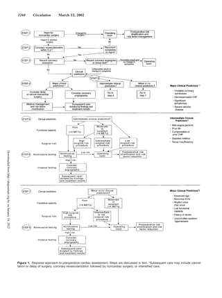 Acc:aha guideline update for perioperative cardiovascular evaluation ...