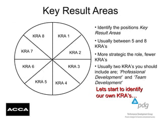 Measuring performance | PPT | Resume Writing and Advice | Job Search