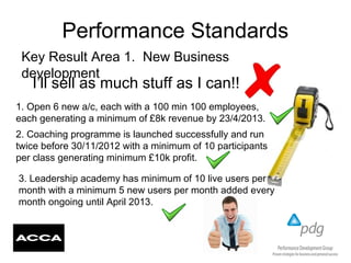 Measuring performance | PPT