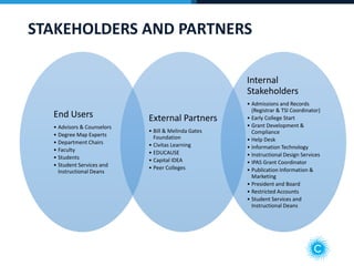 The Austin Community College Degree Map Story | PPT