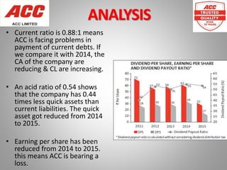 Acc Annual Report Analysis 2015 | PPTX