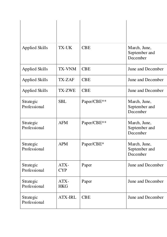 ACCA Qualification Structure and Requirements | PDF