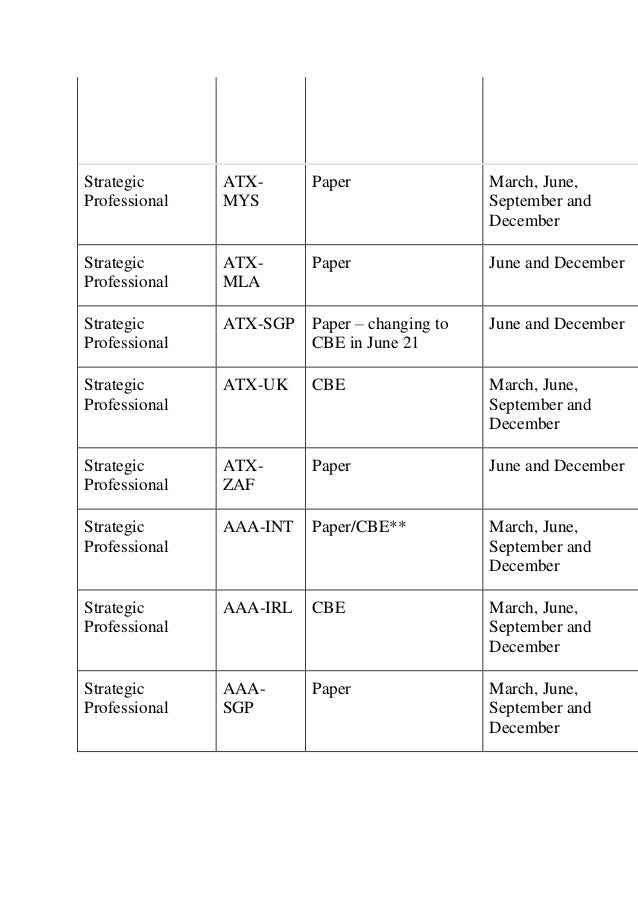 ACCA Qualification Structure and Requirements | PDF