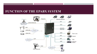 EPABX SYSTEM | PPTX