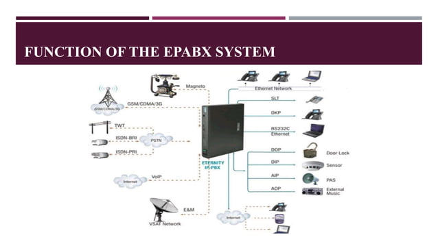 EPABX SYSTEM | PPTX