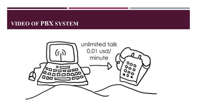 EPABX SYSTEM | PPTX