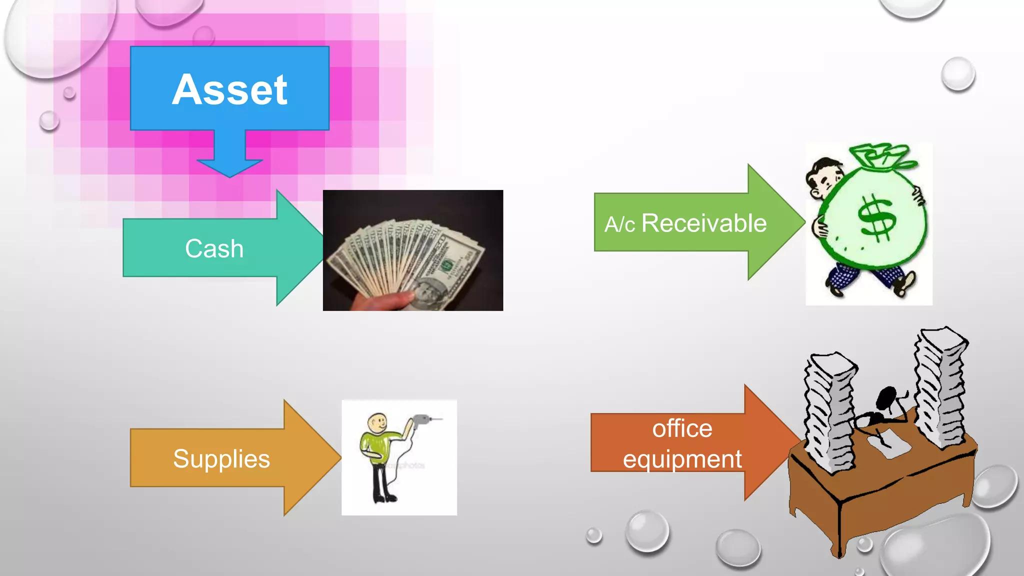 Accounting asset and owner | PPT