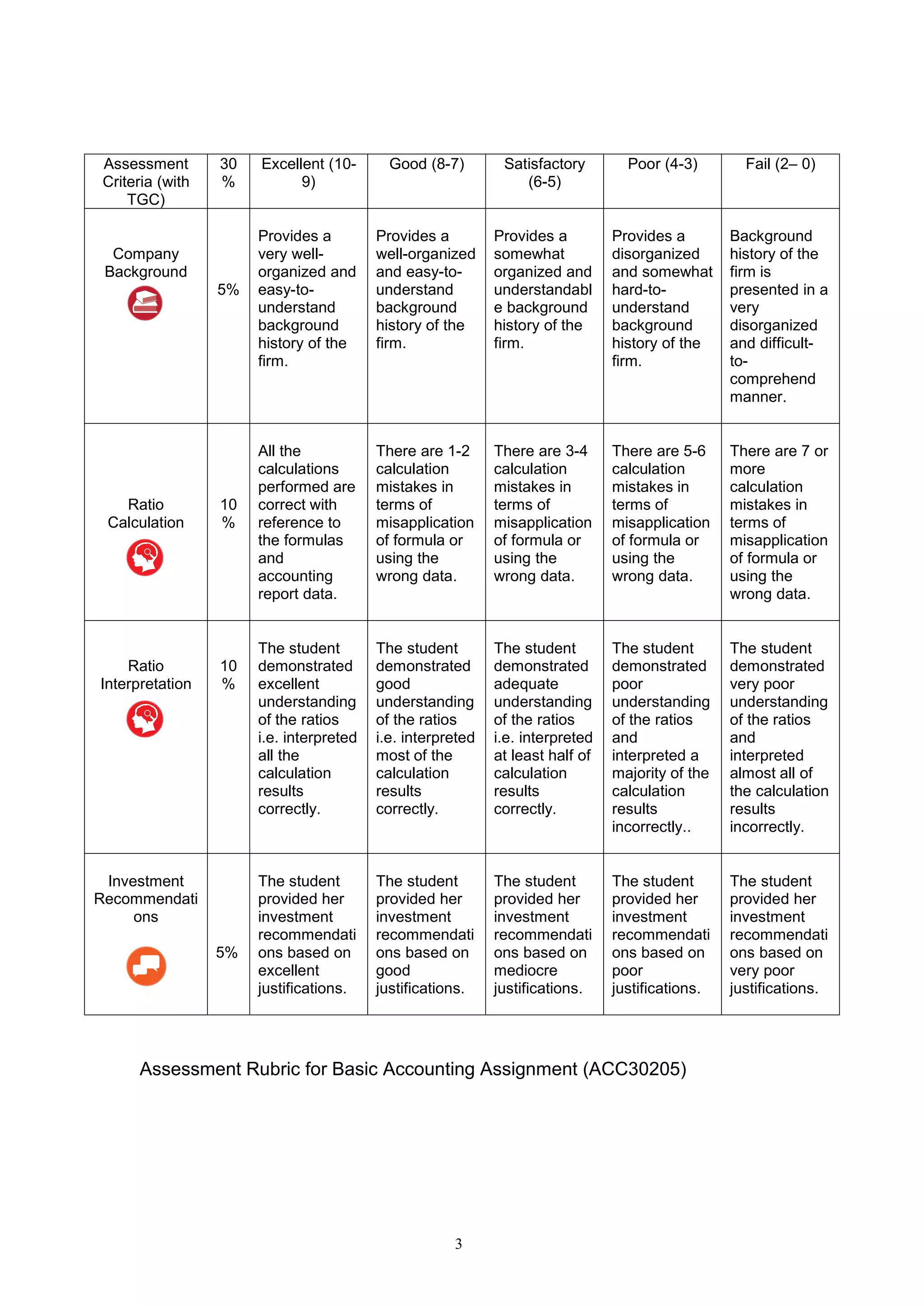 ACC ASSIGNMENT BRIEF | PDF