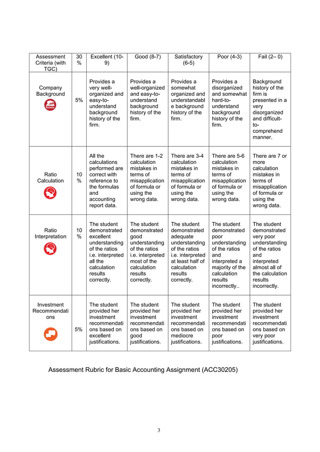 ACC ASSIGNMENT BRIEF | PDF
