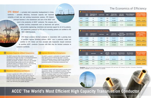 ACCC Conductor brochure | PPT
