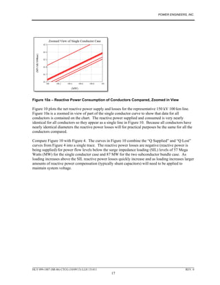 CTC Global ACCC Conductor Performance | PDF | Physics | Science