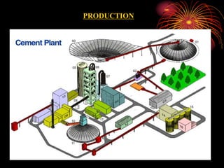 Summer Internship Report of Acc cement ppt | PPTX