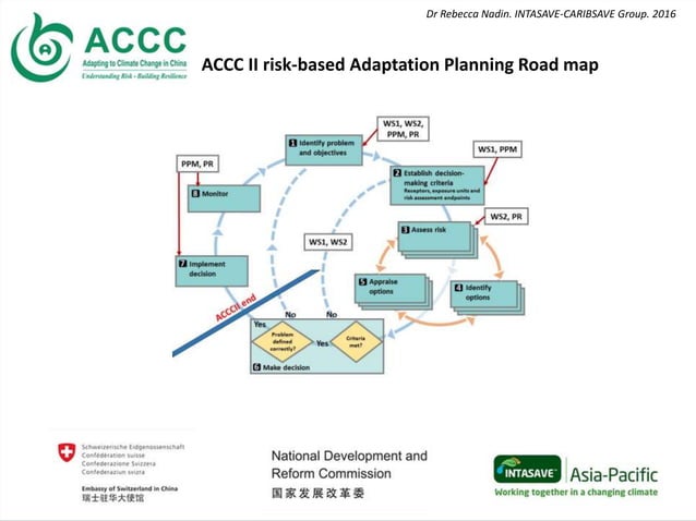 ACCC II and risk based adaptation planning - Rebecca Nadin | PPT