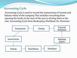 Acc cycle | PPT