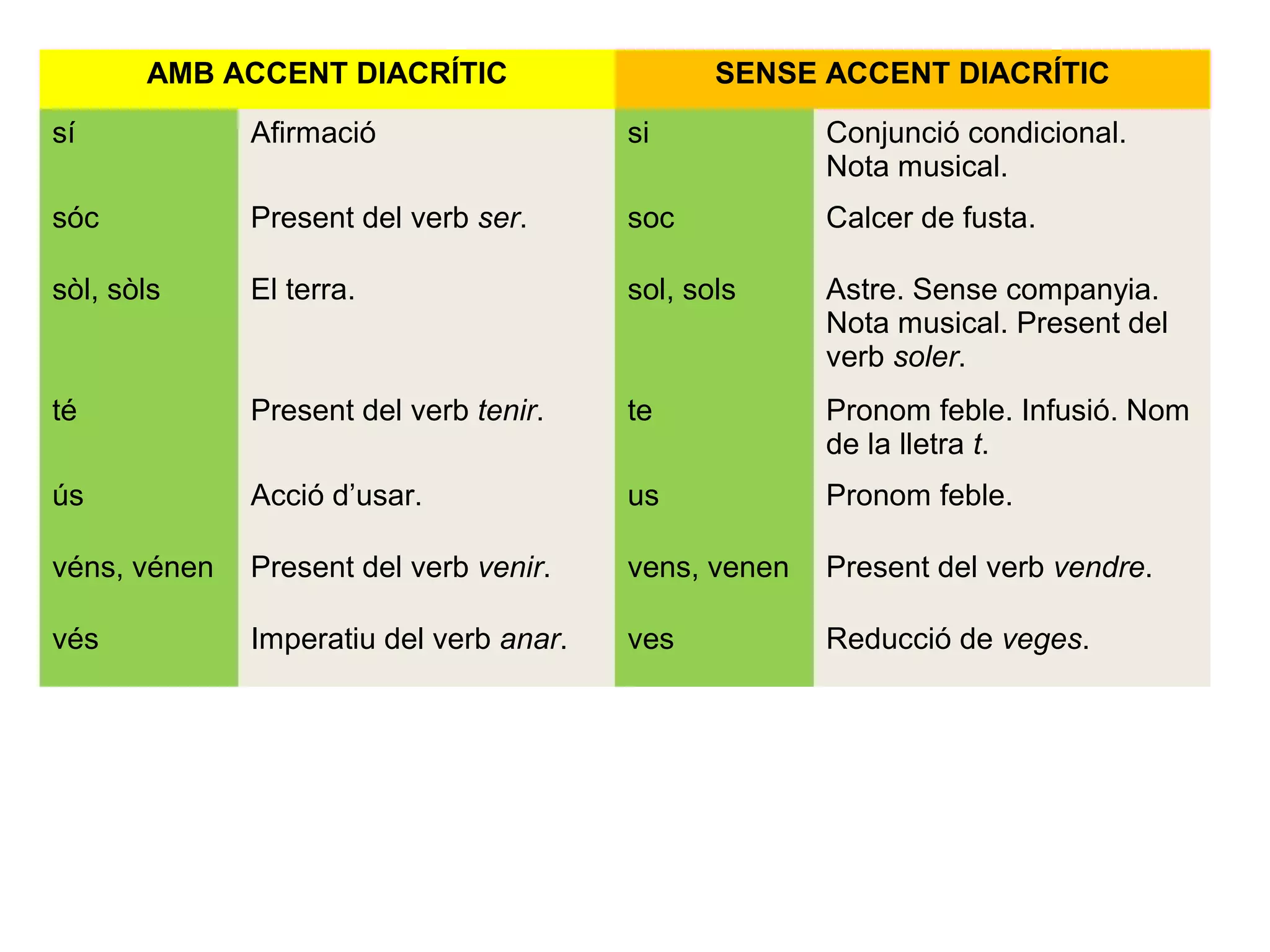 L'accent diacrític | PPT