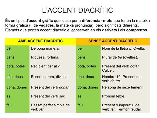 L'accent diacrític | PPT