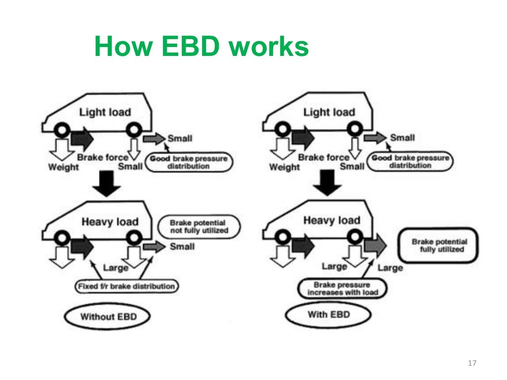 Adaptive Cruise Control, Electronic Brake Force Distribution,Traction…