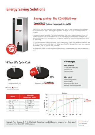 ELGI Airmate Air Accessories Total Compressed Air Solutions | PDF