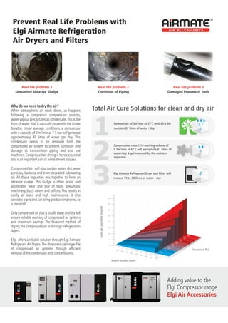 ELGI Airmate Air Accessories Total Compressed Air Solutions | PDF