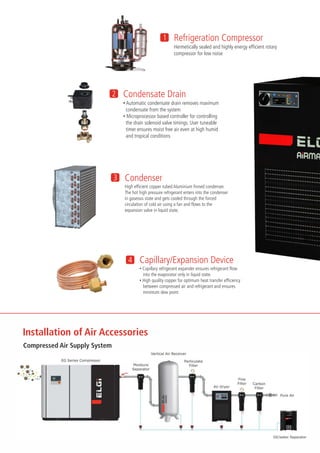 ELGI Airmate Air Accessories Total Compressed Air Solutions | PDF