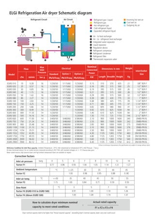 ELGI Airmate Air Accessories Total Compressed Air Solutions | PDF