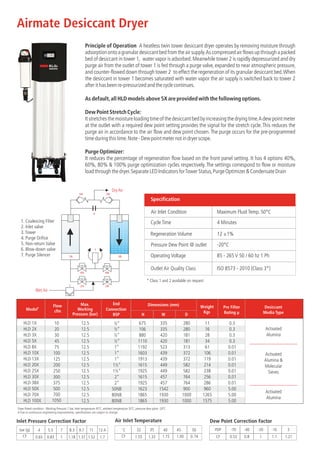 ELGI Airmate Air Accessories Total Compressed Air Solutions | PDF
