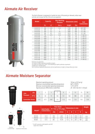 ELGI Airmate Air Accessories Total Compressed Air Solutions | PDF