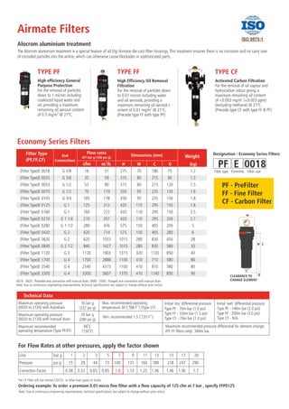 ELGI Airmate Air Accessories Total Compressed Air Solutions | PDF