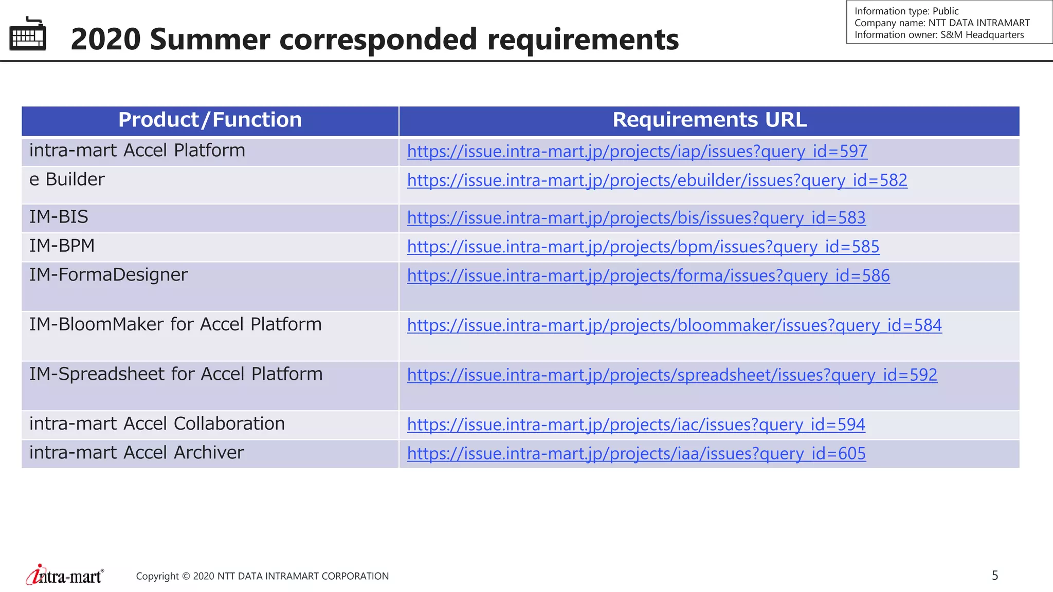 Accel series 2020_summer en | PPT