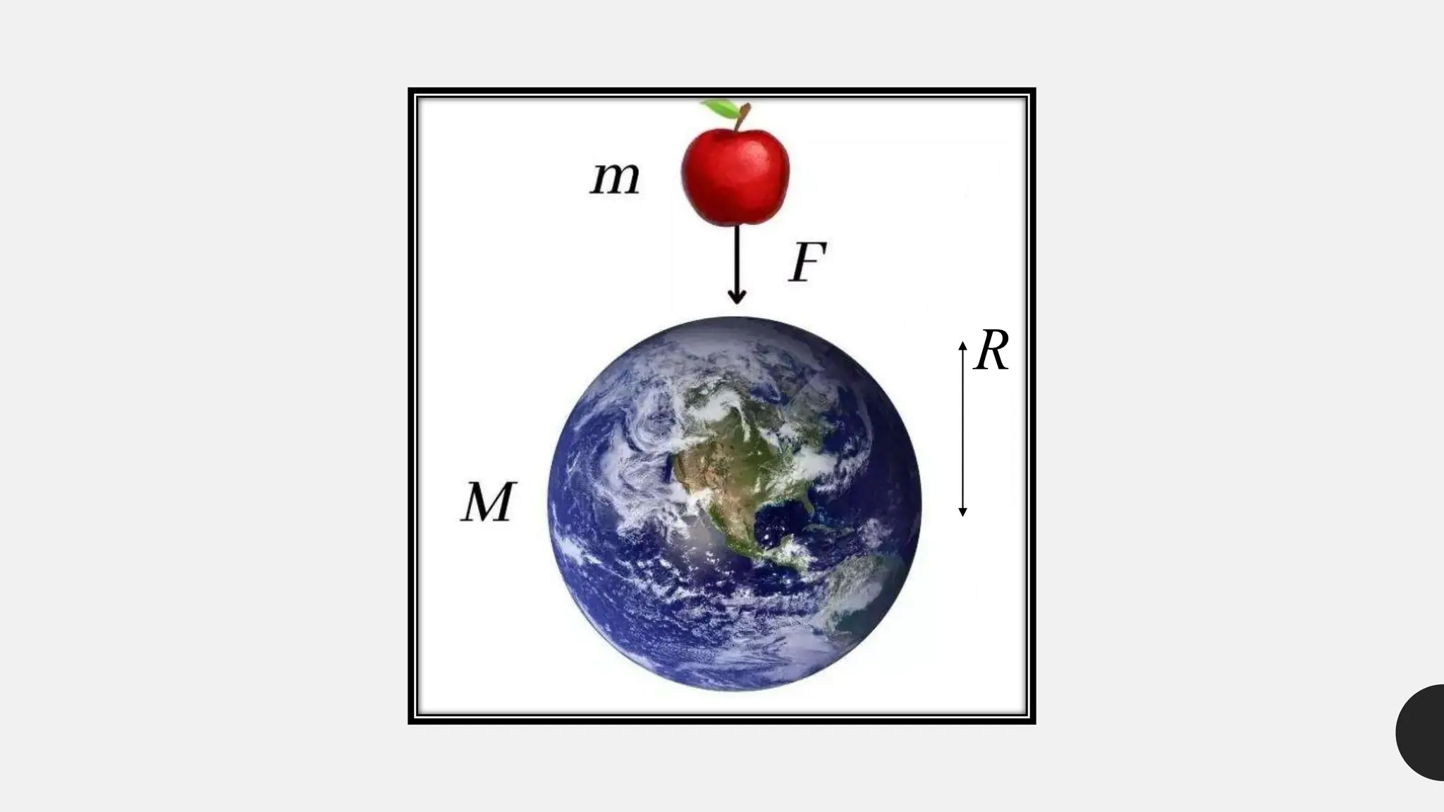 acceleration due to gravity.pptxysysysysyyehehheggegegeeggeh | PPT
